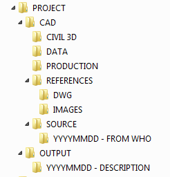 Productivity Tip: Organizing Drawing Files and Folders | CAD Intentions